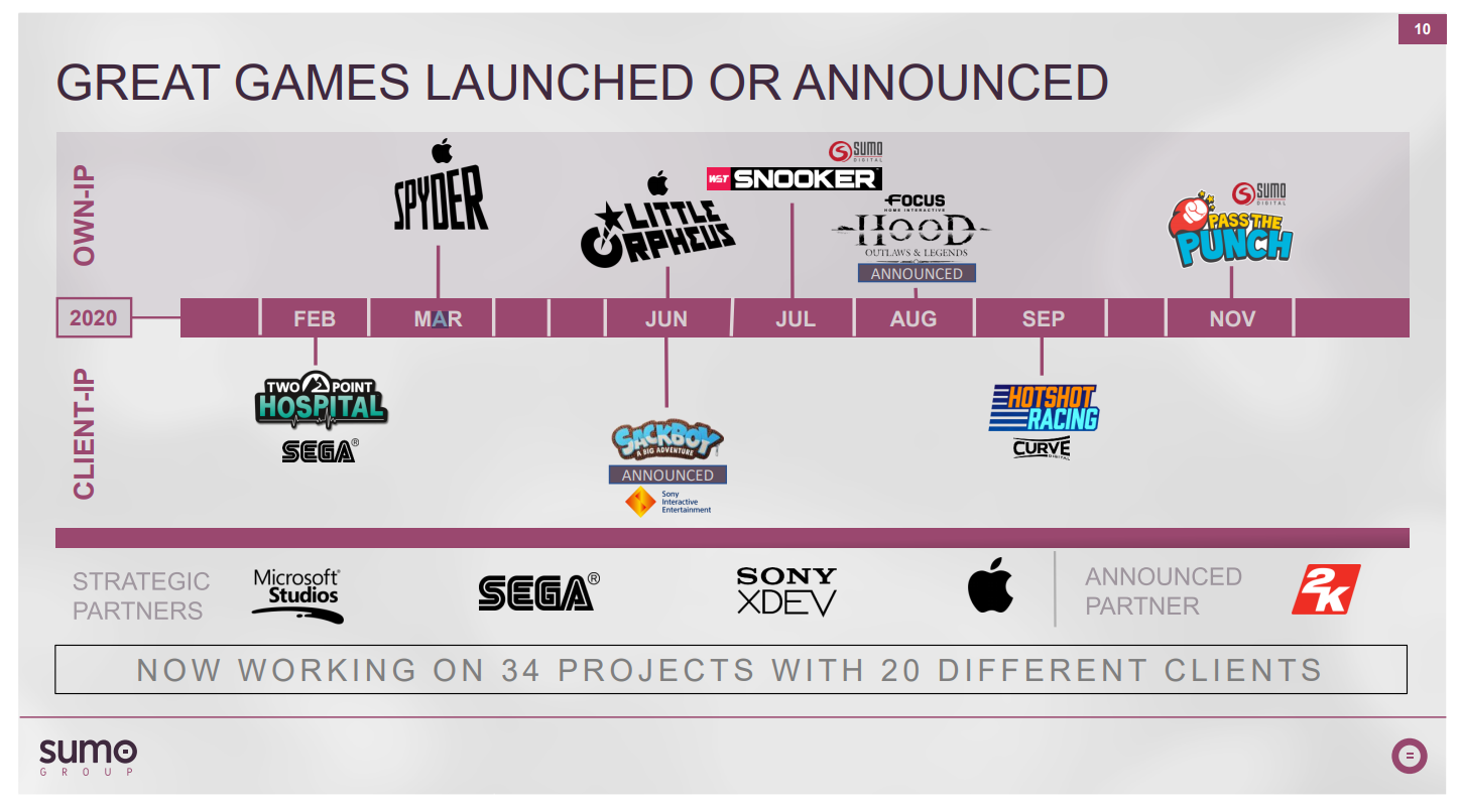 SUMO | HuntingPapers